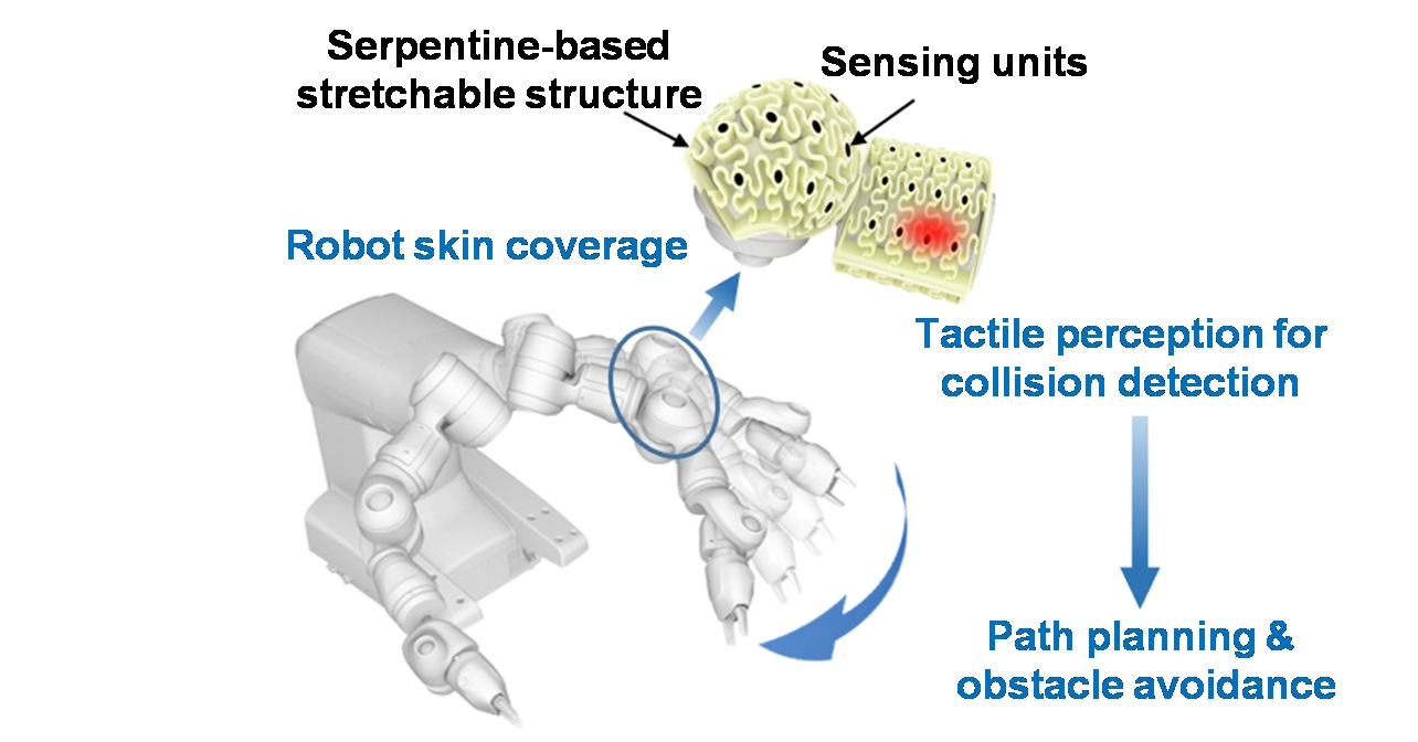 Lab Of Flexible And Bioelectronics Manufacturing