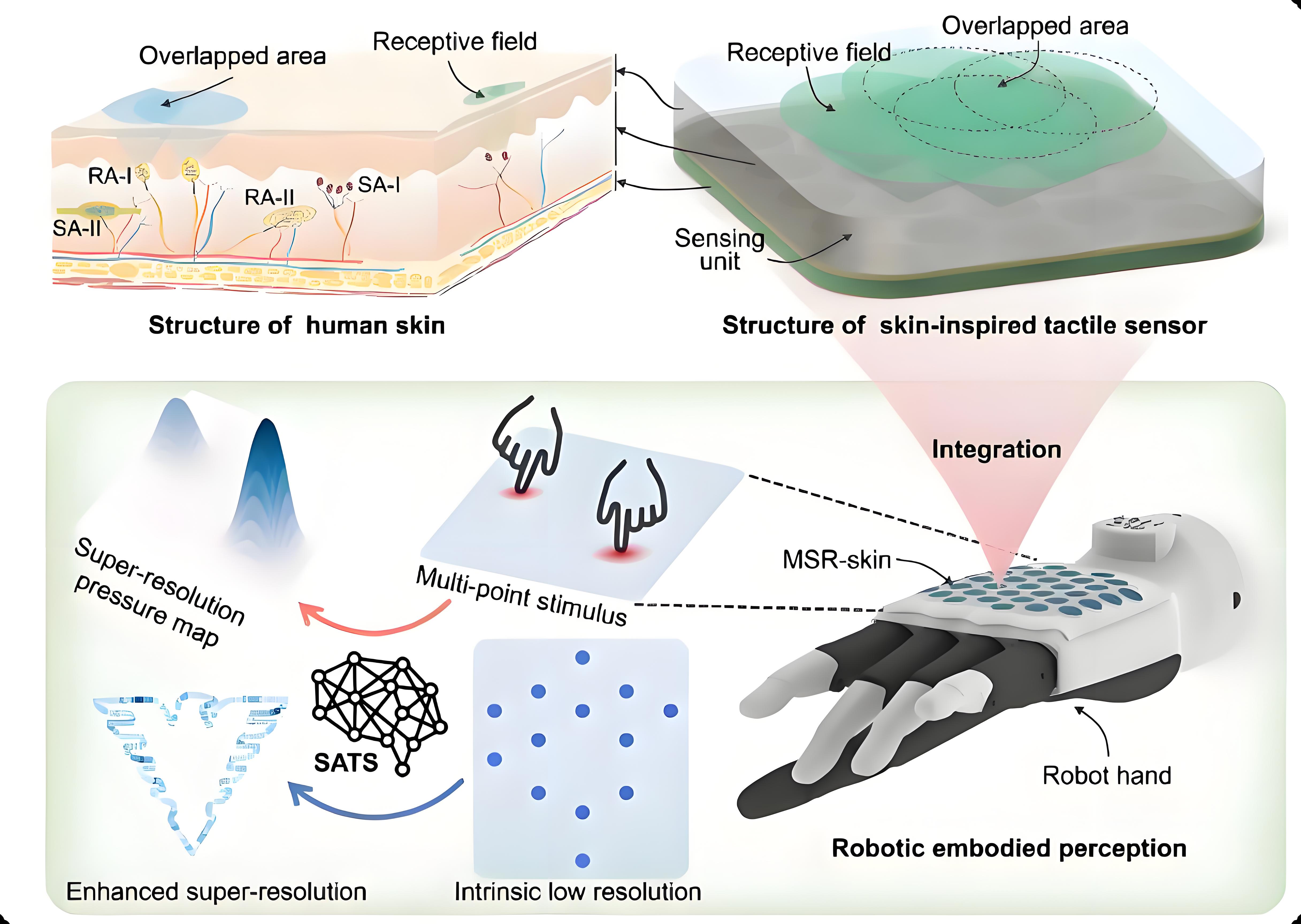 Lab of Flexible & Bioelectronics Manufacturing