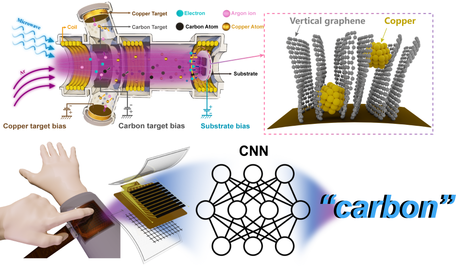 Lab of Flexible & Bioelectronics Manufacturing