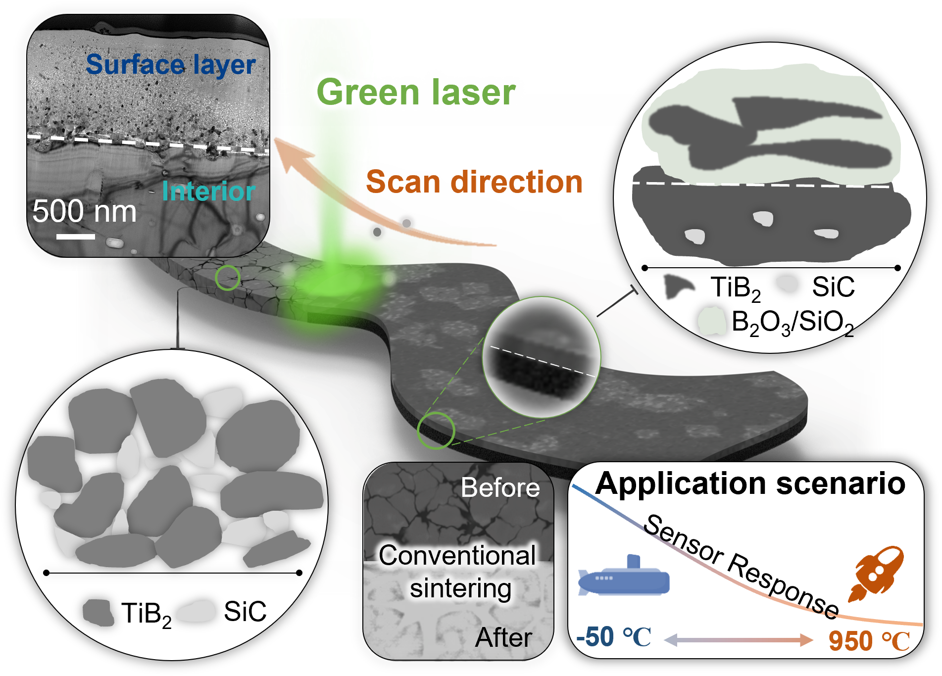 Lab of Flexible & Bioelectronics Manufacturing