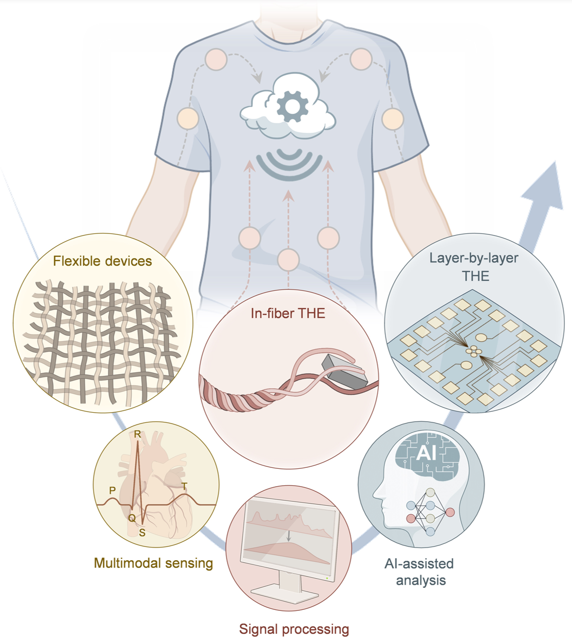 Lab of Flexible & Bioelectronics Manufacturing
