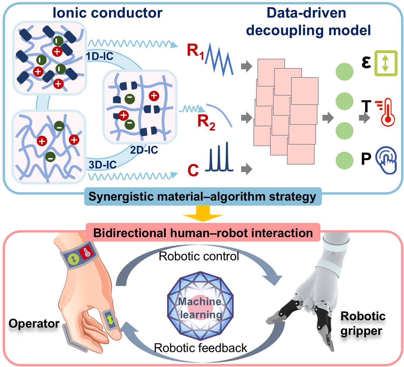Lab of Flexible & Bioelectronics Manufacturing